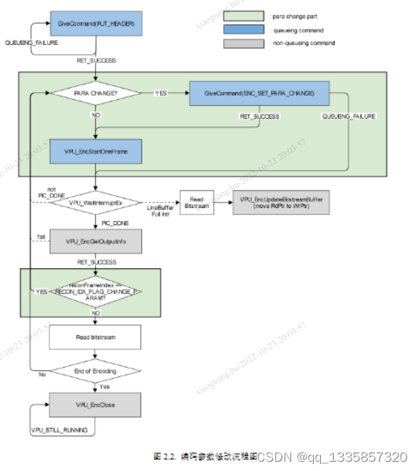 VPU整体软件框架_vpu架构-CSDN博客
