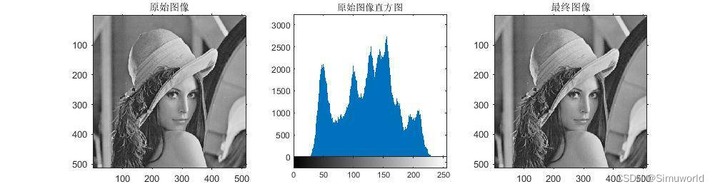 基于huffman编码算法的图像压缩matlab仿真基于matlab哈夫曼编码压缩图片 Csdn博客