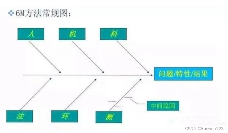 全面质量管理理论_5m1e对产品质量的影响-CSDN博客