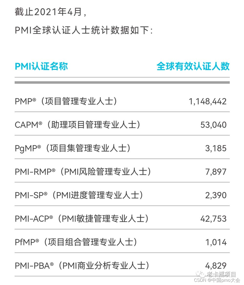 详解PgMP项目集管理专业人士认证考试指南_pgmp全球认证人数-CSDN博客