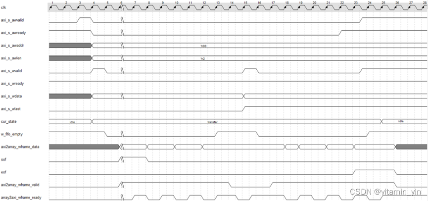 memory control模块设计及验证1_memory control ip-CSDN博客