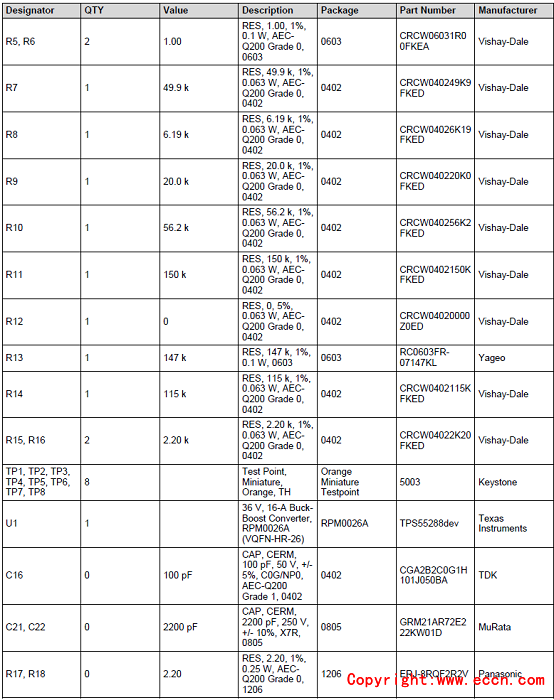 TPS55288带I2C接口36V 16A升-降压转换器方案_YFKlixiangning的博客-CSDN博客