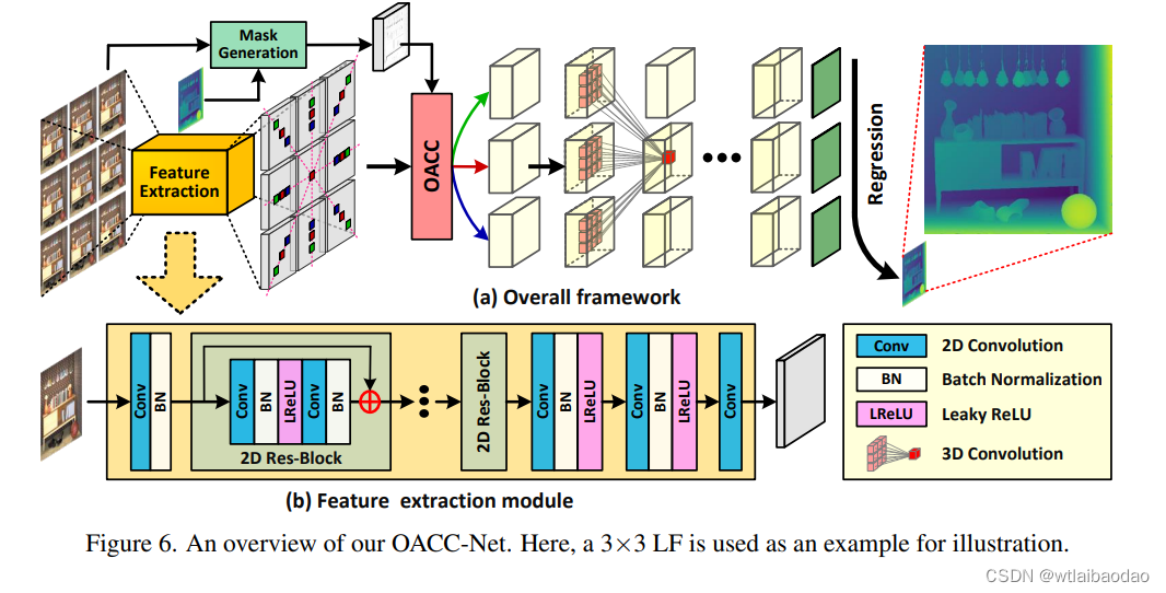Occlusion-Aware Cost Constructor for Light Field Depth Estimation论文阅读-CSDN博客