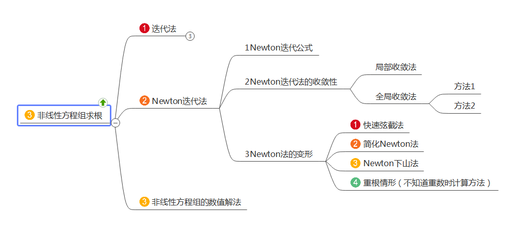 牛顿法求方程的根（candmatlabandpython语言实现）c语言方程求根函数 Csdn博客