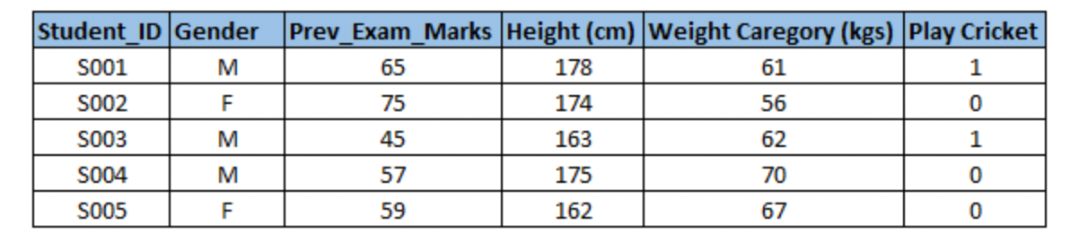 EDA（Explore Data Analysis）一步一步详解_数据eda-CSDN博客