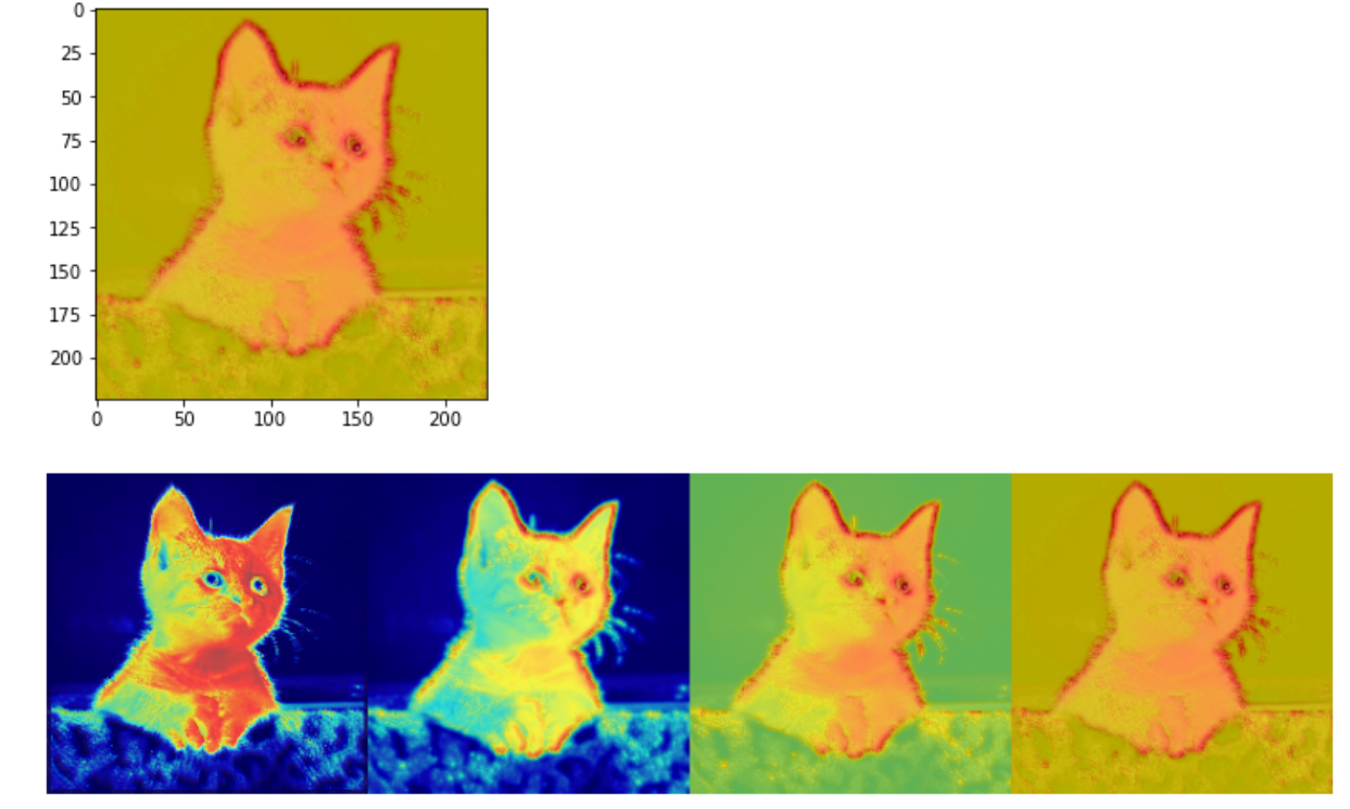 keras学习之：20分钟，教你通过 feature map 生成 attention 图（heatmap 图）_attention ...
