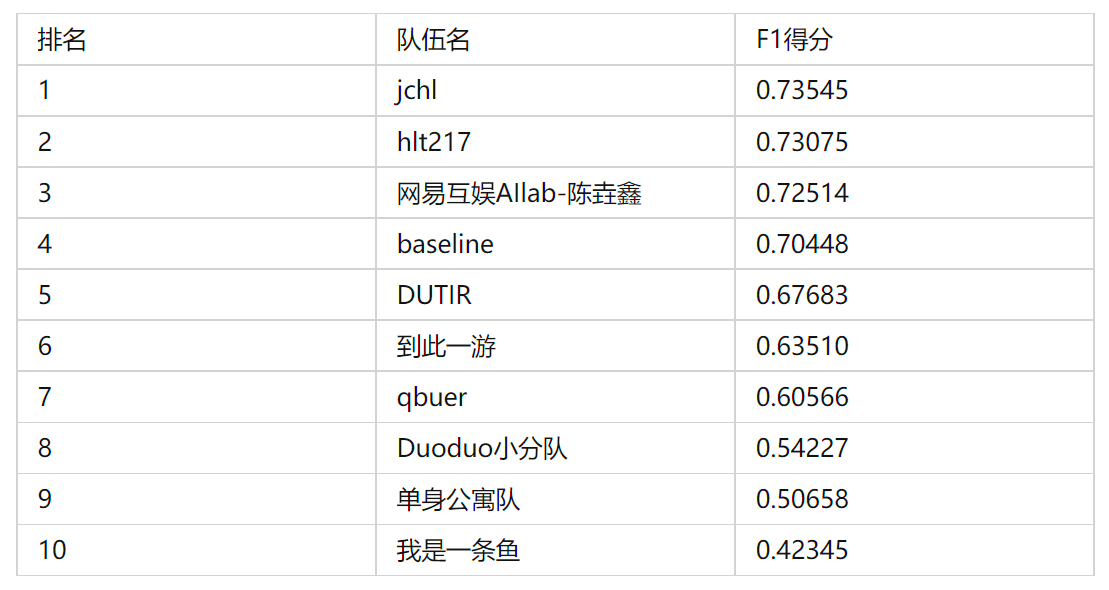 CCKS2019总结_ccks2019数据集-CSDN博客