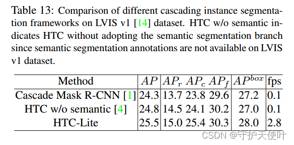 论文阅读：Seesaw Loss for Long-Tailed Instance Segmentation-CSDN博客