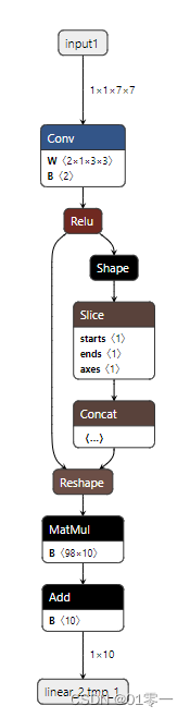 paddlepaddle导出onnx_paddle模型转onnx-CSDN博客