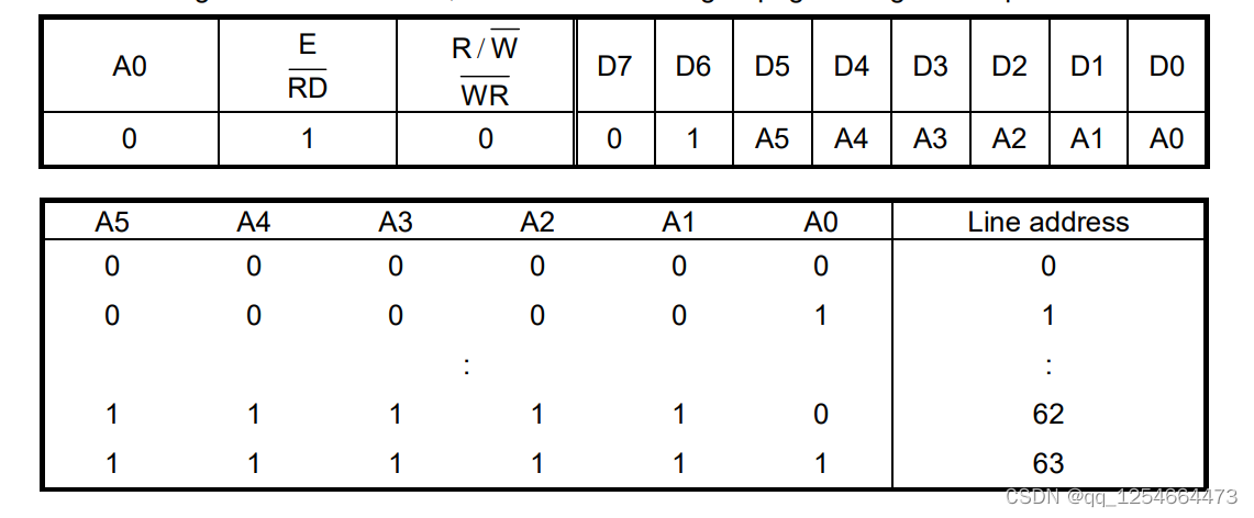 OLED显示屏_oled0561-CSDN博客