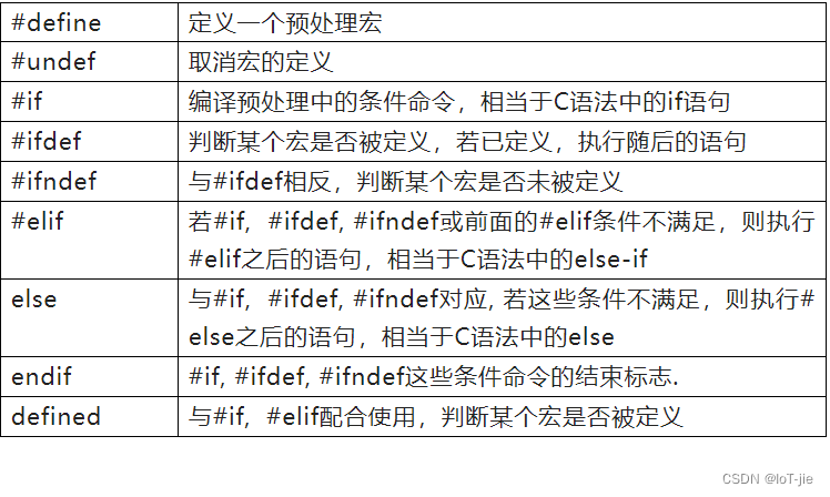 条件编译#if、#elif、#ifdef的妙用-CSDN博客