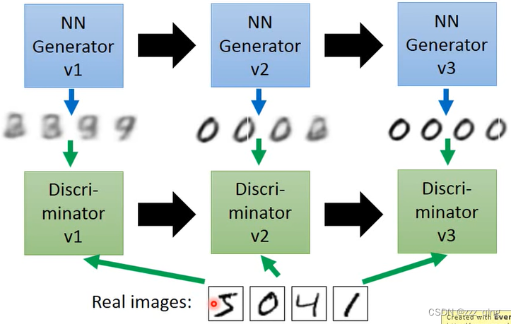 Lecture 6(Extra Material)：VAE & FLOW-based Model_flowbasemodel如何训练-CSDN博客