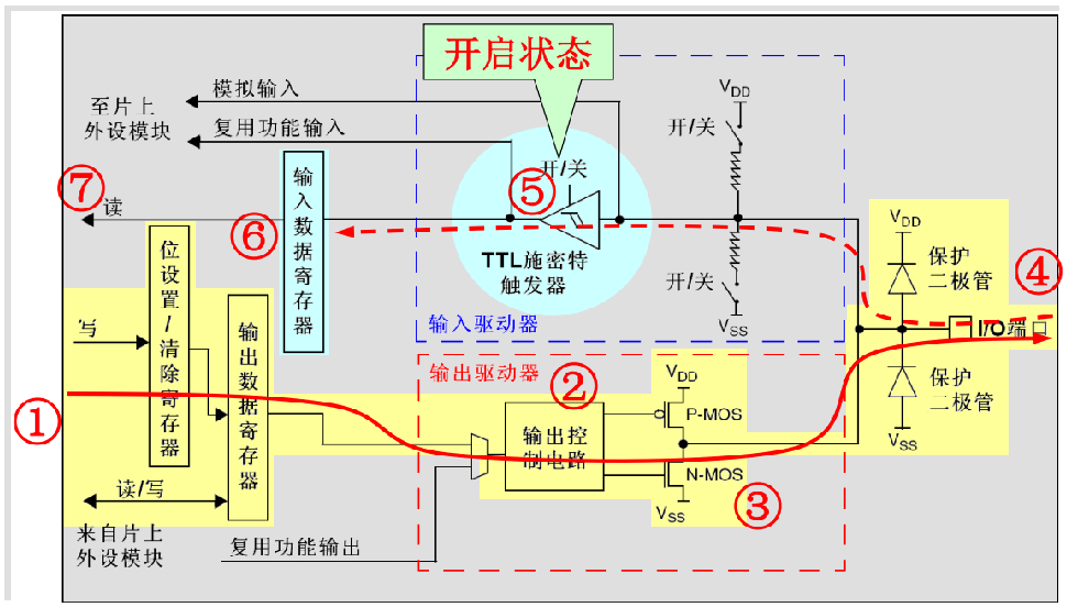 Stm32f103学习笔记（一） Gpio模式讲解（原理篇） Csdn博客