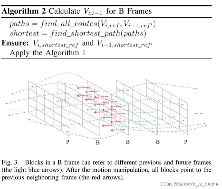 CodingFlow:Enable video coding for video stabilization翻译总结_视频stabilization翻译-CSDN博客