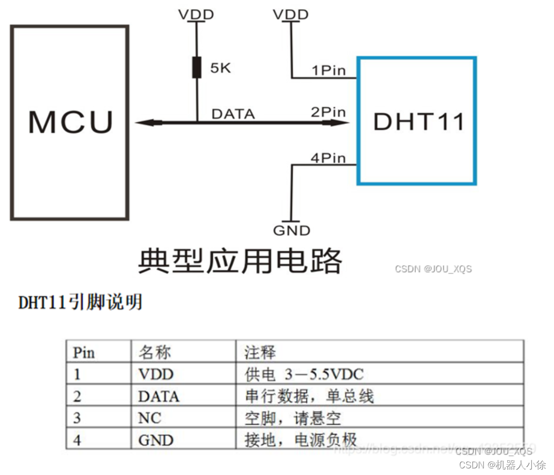 传感器系列:dht11温湿度传感器dth11温度变换极小 Csdn博客