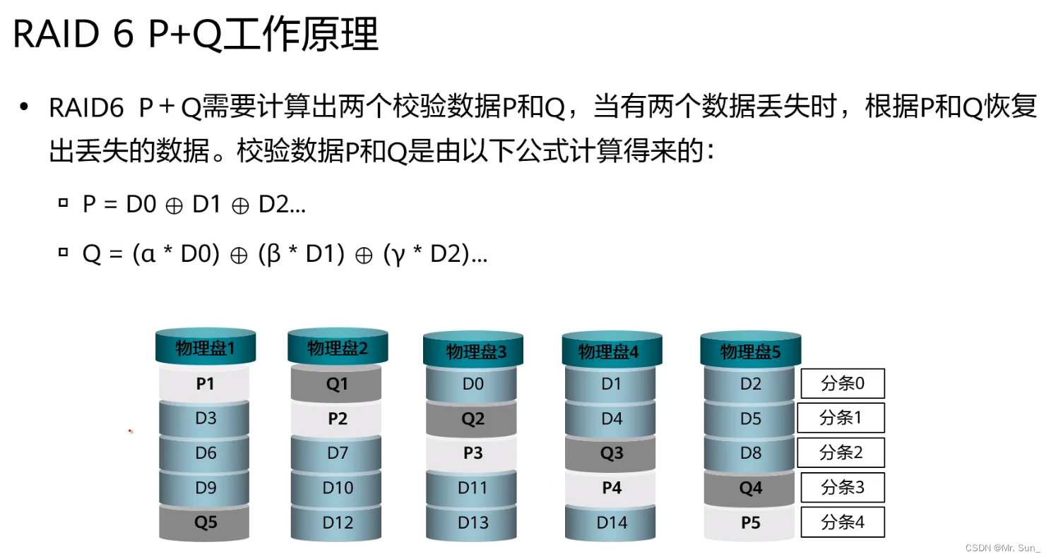 传统RAID技术-CSDN博客