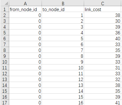 【CVRP&VRPTW】Python+Gurobi求解运输问题建模实践二_vrptw gurobi-CSDN博客
