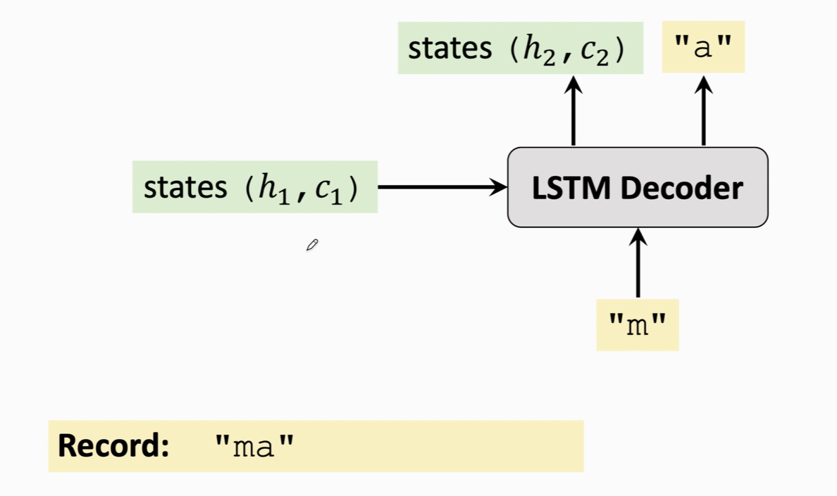 Seq2Seq Model（序列到序列模型）_序列到序列的网络seq2seq 架构图-CSDN博客