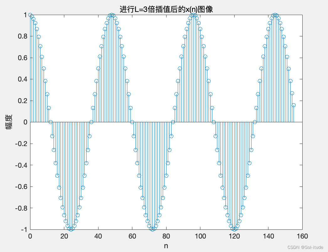 数字信号处理信号抽样与插值matlab实现——实例matlab抽样函数怎么写 Csdn博客