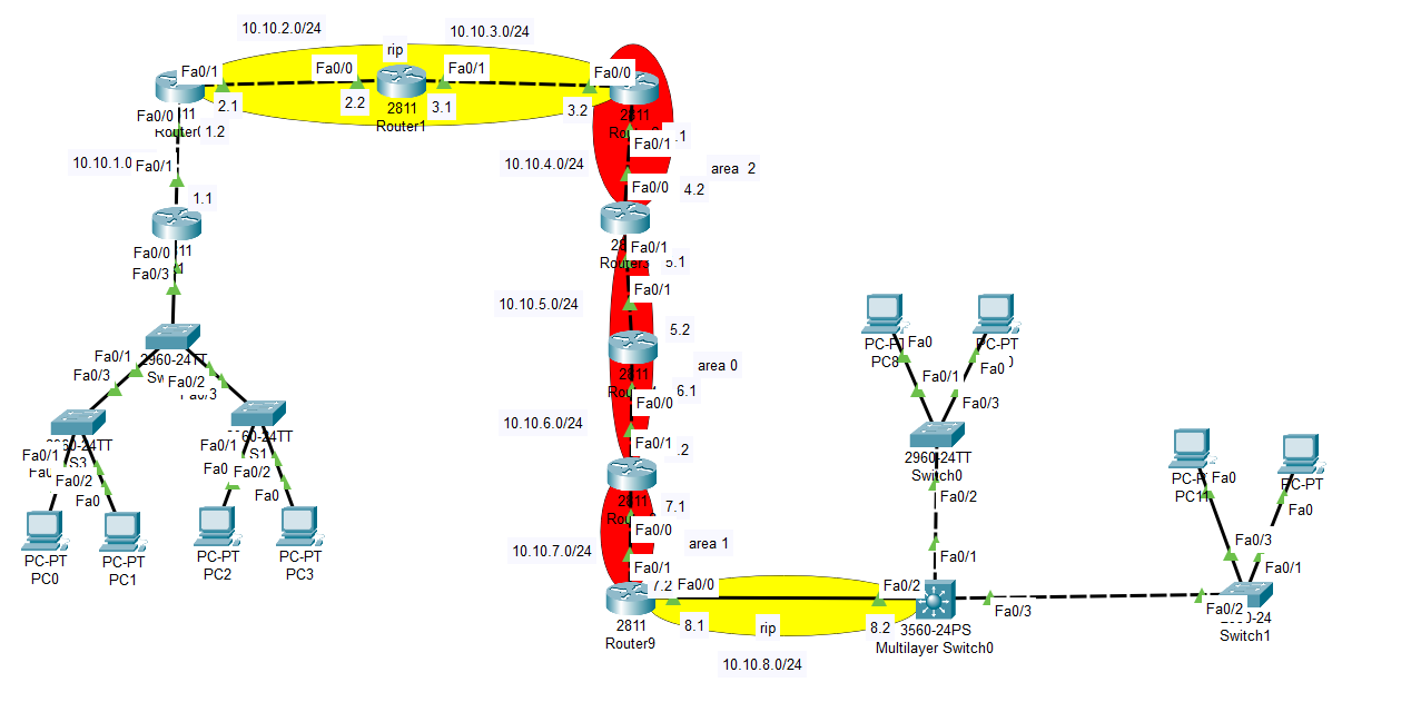 思科rip与ospf配置_思科路由引入rip和ospf-CSDN博客