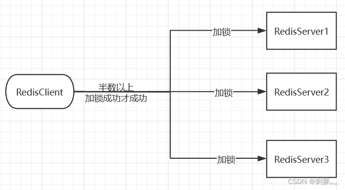 四 Redis分布式锁-CSDN博客