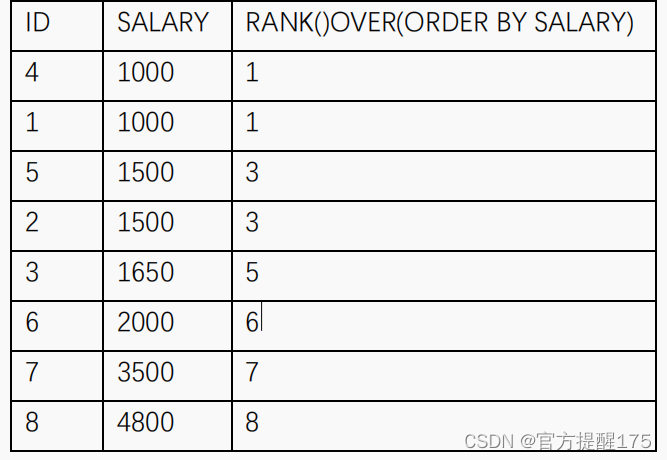 Sql及plsql实践练习哪里有plsql编程练习题 Csdn博客