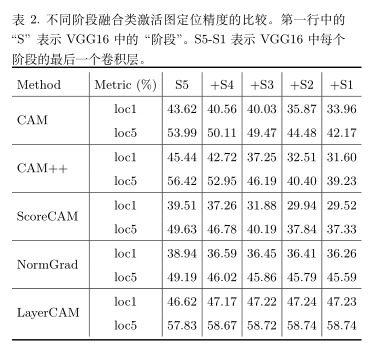 【可解释】|Layer CAM_layercam-CSDN博客