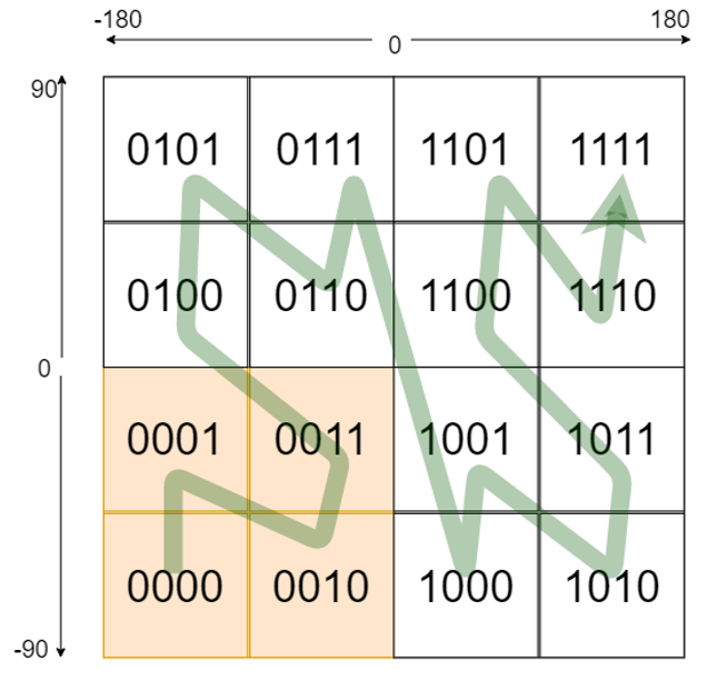 Redis之GeoHash算法_redis geohash-CSDN博客