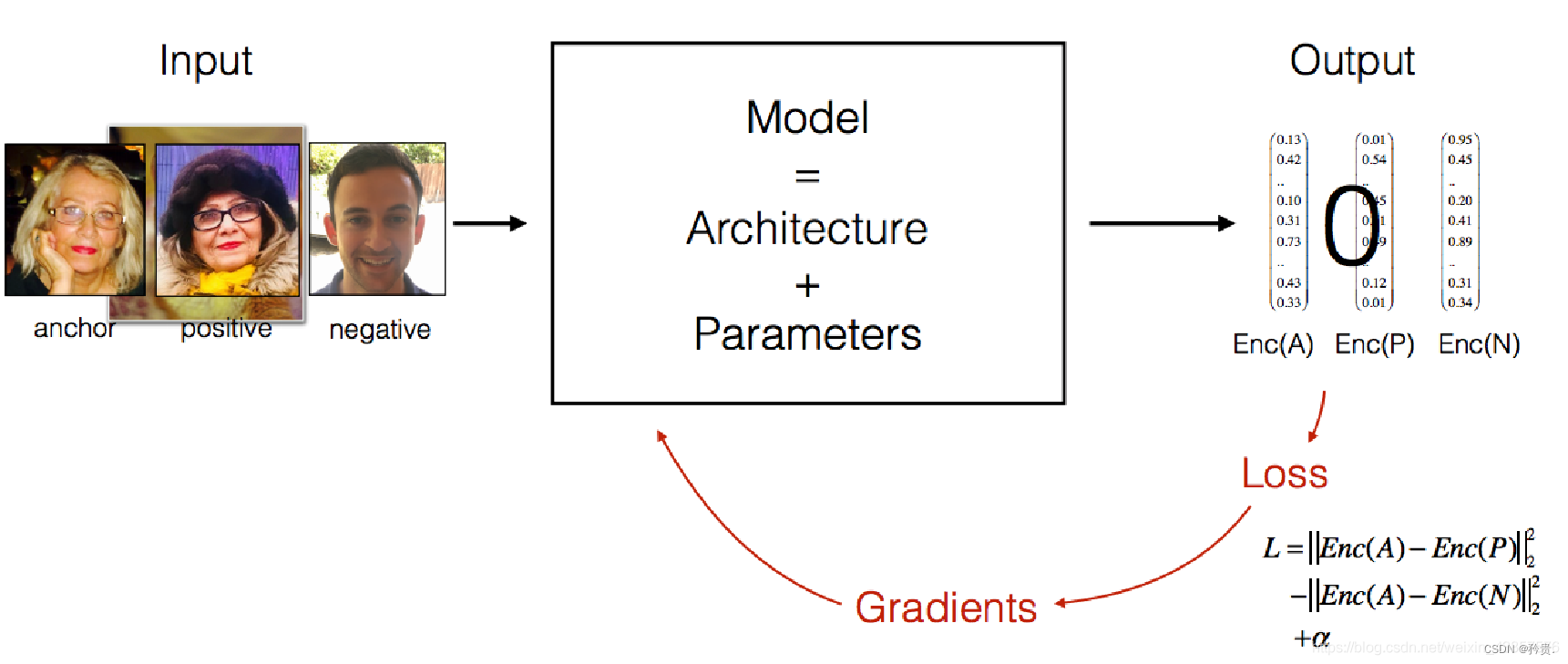 Pytorch入门学习 1深度学习回顾和pytorch简介深度学习和深度学习pytorch Csdn博客