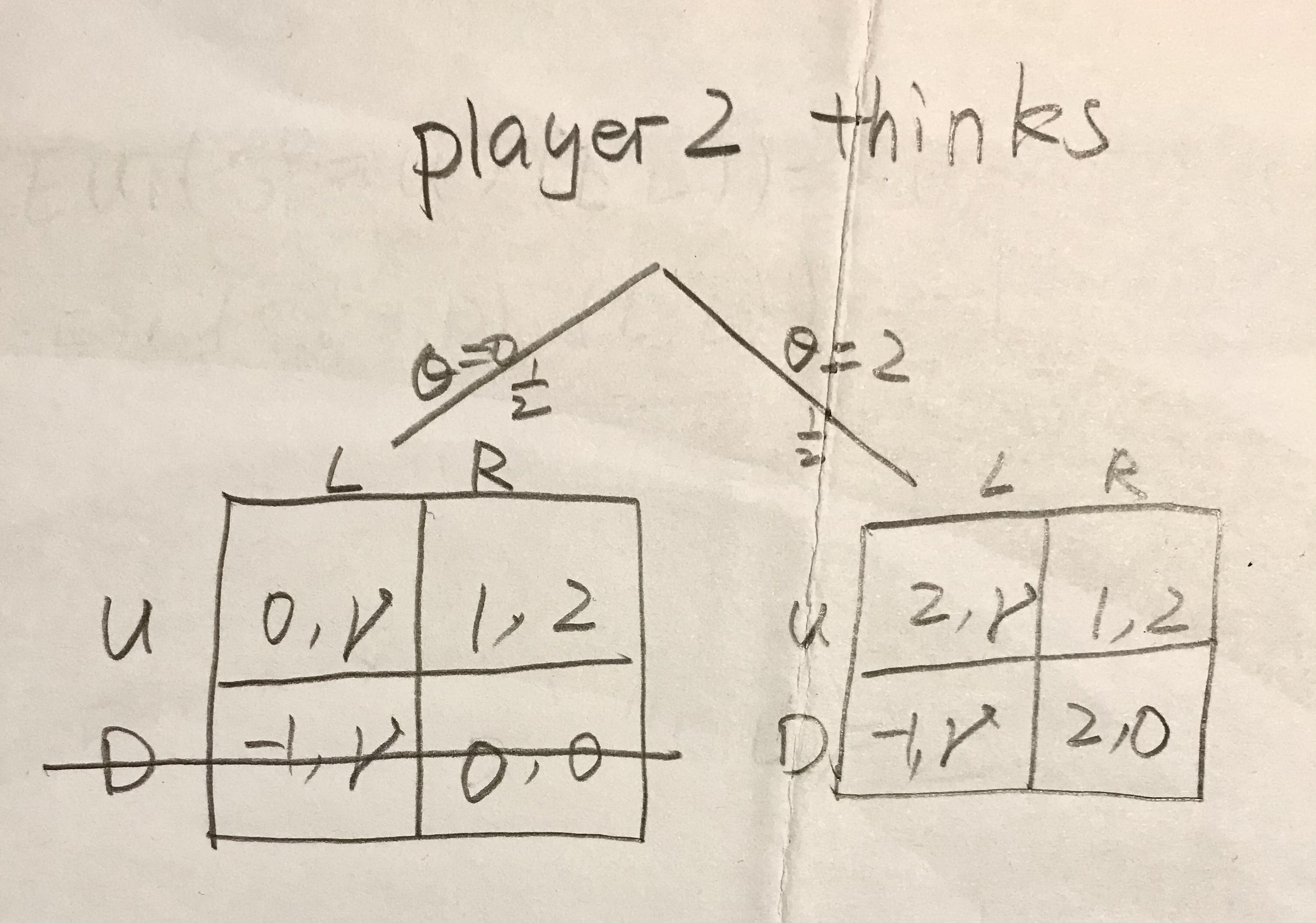 Bayesian Nash Equilibrium_baysian nash-CSDN博客