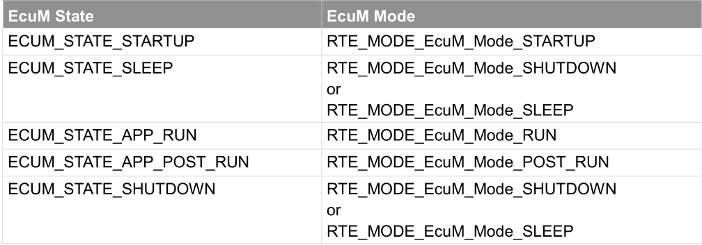 汽车电子学习笔记 --- EcuM_mode handling-CSDN博客