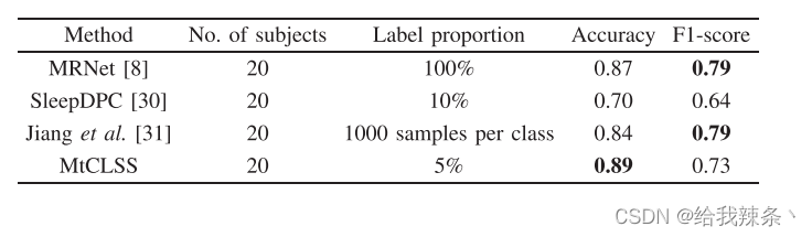MtCLSS：半监督儿童睡眠分级的多任务对比学习_对比学习策略-CSDN博客