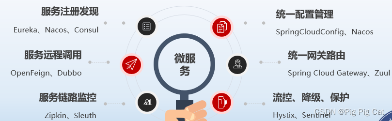 Spring Cloud概述_springcloud-CSDN博客