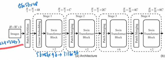 swin transformer_swin-s每层输出-CSDN博客