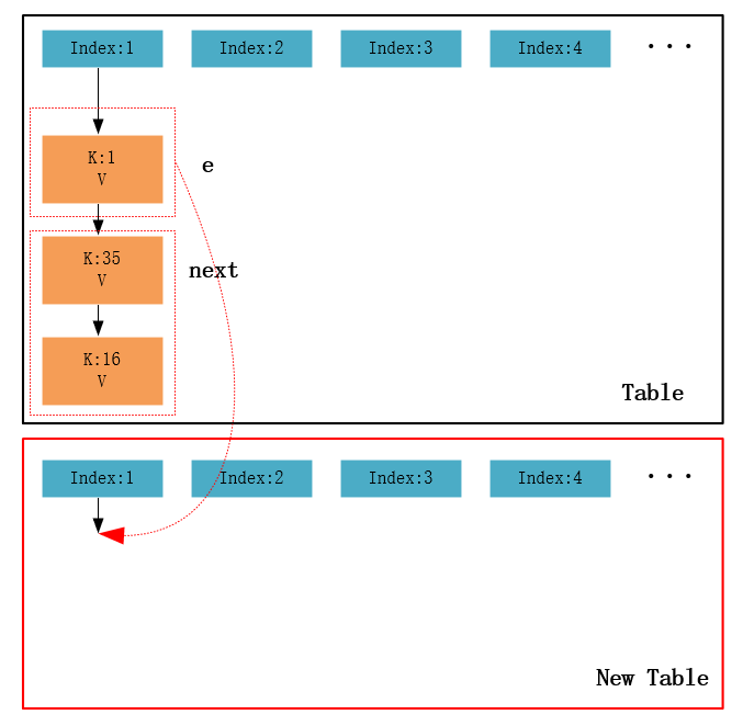 [Java]JDK1.7中HashMap的并发死链-CSDN博客