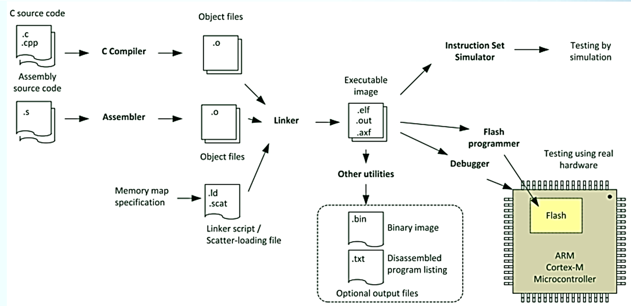 蓝桥杯STM32学习之G431、F103基础知识（六）_stm32g431例程 库函数版本-CSDN博客