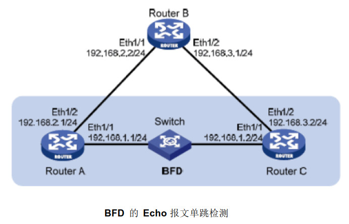 BFD 是啥？-CSDN博客