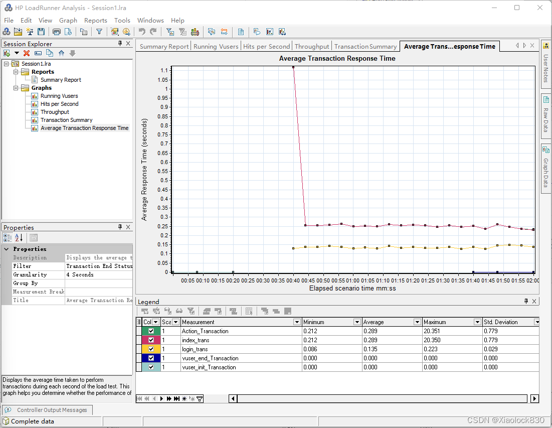 性能测试——LoadRunner：Analysis的使用_analysis吞吐量为0是为什么-CSDN博客
