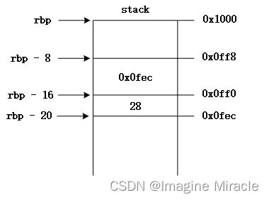 【Rust】引用和借用，字符串切片 (slice) 类型 (&str)——Rust语言基础12_rust &str-CSDN博客