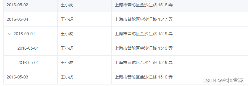 Element Ui 中 El Table 树形数据 Tree Props使用避坑 和第一级序号排列el Tree Props Csdn博客