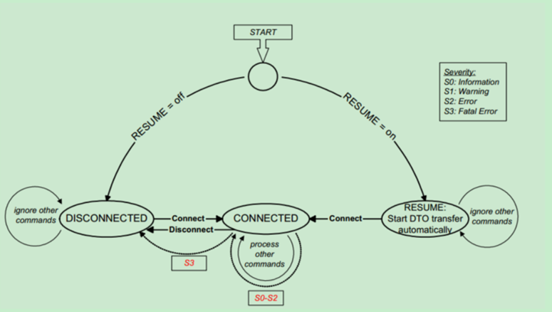AUTOSAR知识点 之 XCP （三）：XCP功能描述_autosar xcp-CSDN博客