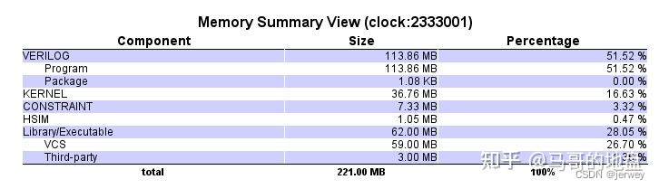 vcs手册_vcs命令-CSDN博客