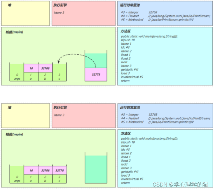 JVM_08 类加载与字节码技术(字节码指令)_jvm aload-CSDN博客