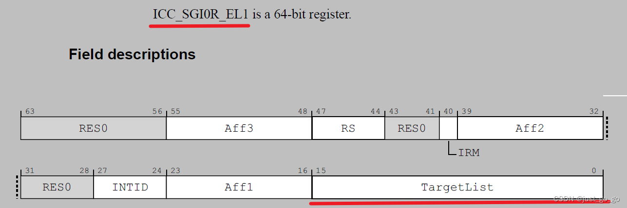 GIC-SGI sequence_os gicd-CSDN博客