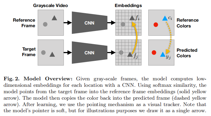 自监督学习（Self-Supervised Learning）——Generative Methods-CSDN博客