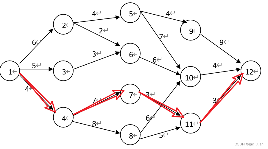 Multi-stage graph多级图求最短路径问题（前向+后向）_多级递接有向图-CSDN博客