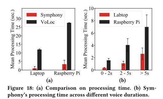 【文献精读】【通信】Symphony: Localizing Multiple Acoustic Sources with a Single Microphone Array ...