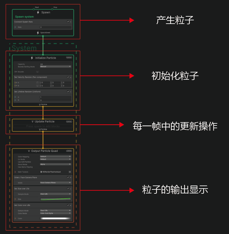 Unity VFX粒子系统入门笔记-1-配置开发环境_PENG_FENGSHUN的博客-CSDN博客_unity vfx