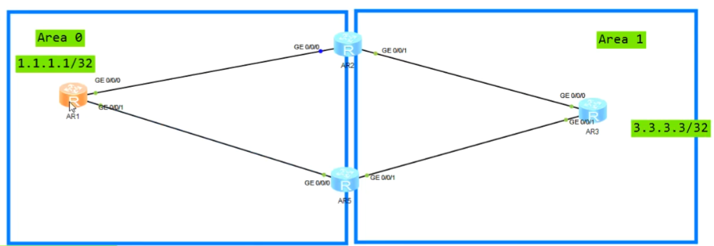 【ospf路由计算（一类LSA-router、二类LSA-Network、三类LSA-sum-Net）】-20211228-30-CSDN博客