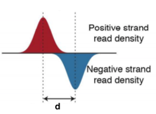 hbctraining-05_peak_calling_macs2_-log10 p value-CSDN博客